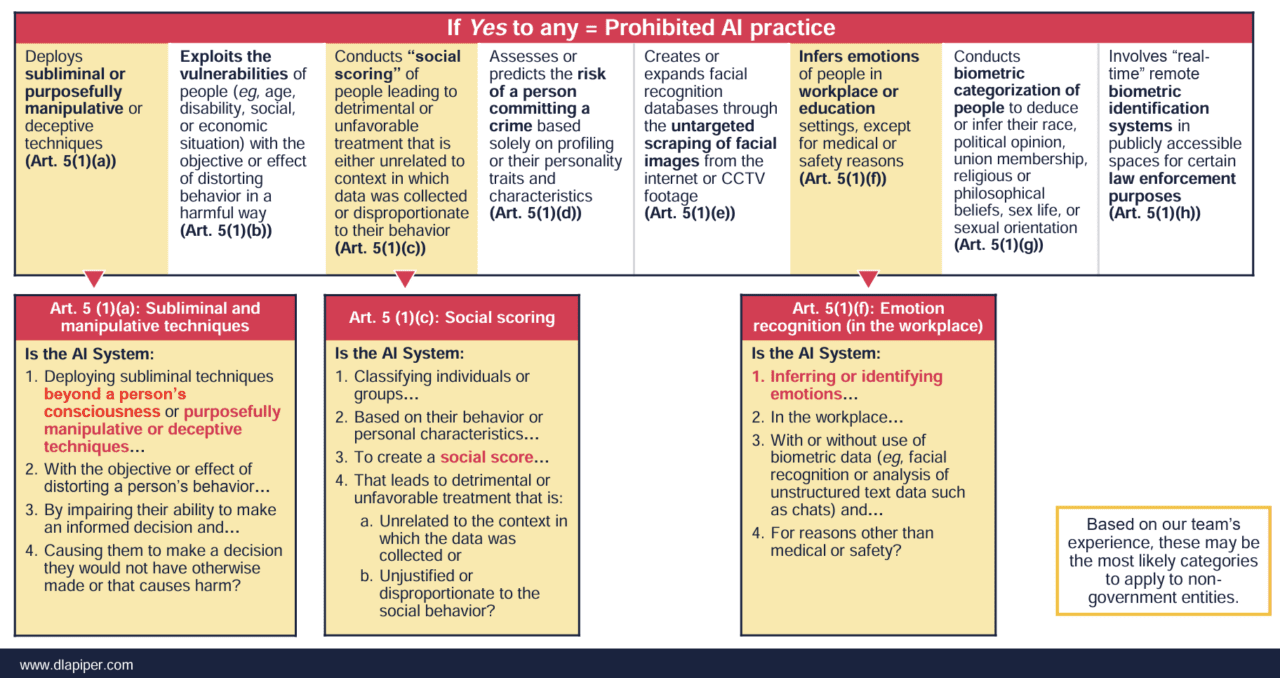 Key Regulatory Changes in Europe for 2025: What You Need to Know - Finovate